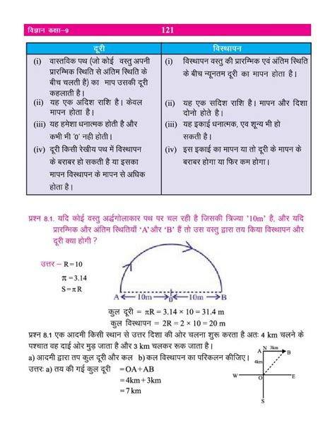 कक्षा 9 विज्ञान गति नोट्स Pdf Hindi Medium अगलासेम