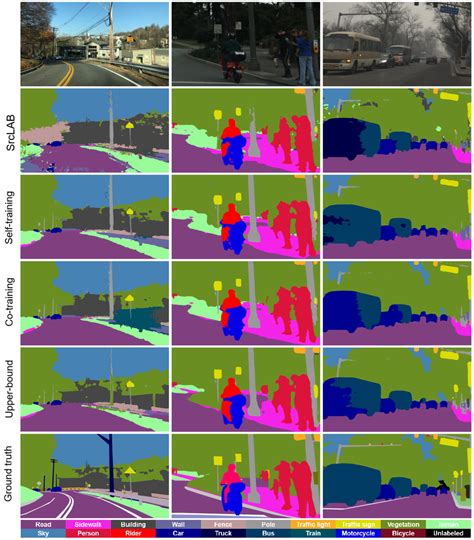 Figure A10 Analogous To Figure A9 Focusing On Problematic Examples Download Scientific Diagram