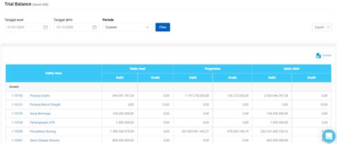 Cara Membuat Neraca Saldo Lengkap Dengan Contoh