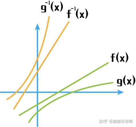 通俗易懂的gan——生成对抗网络（gan） 知乎