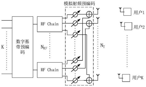 Global Energy Efficiency Optimization Method Based On Hybrid Precoding Eureka Patsnap
