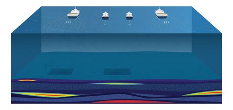 Towed Streamer Seismic Advanced Marine Acquisition