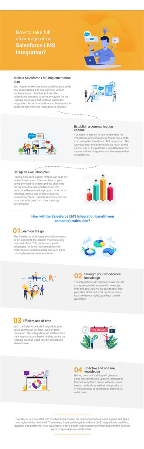 Salesforce Lms Integration Paradiso Solutions