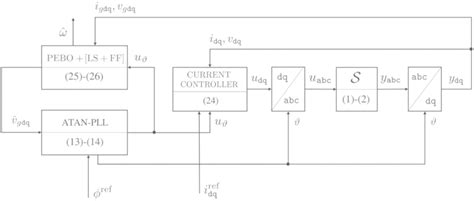 Block Diagram Representation Of The Proposed Scheme Download Scientific Diagram