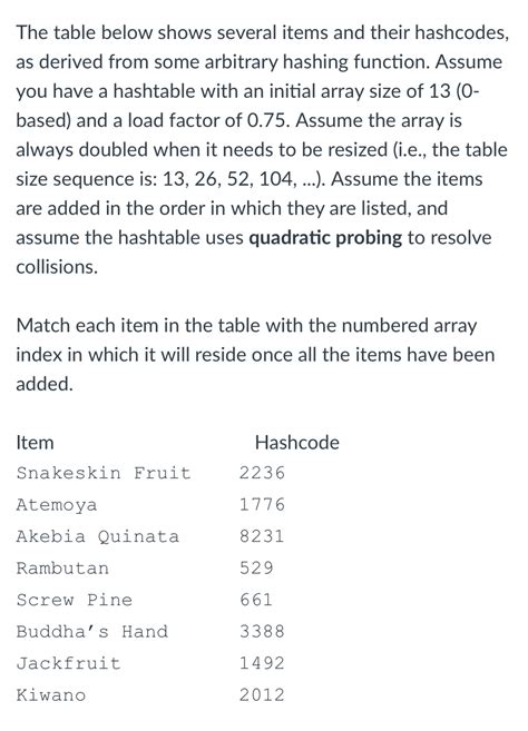 Solved Question 1 The Table Below Shows Several Items And