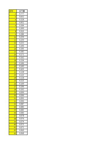 고정자산감가상각 대장정률법