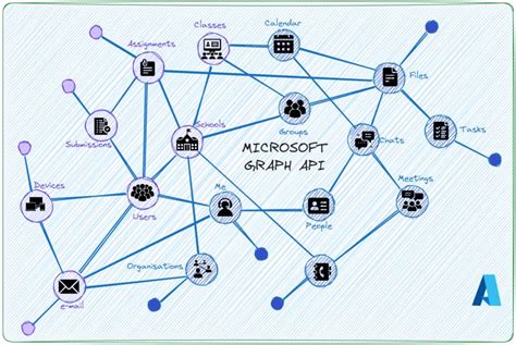 Azure Office365 Microsoft Igor Iric