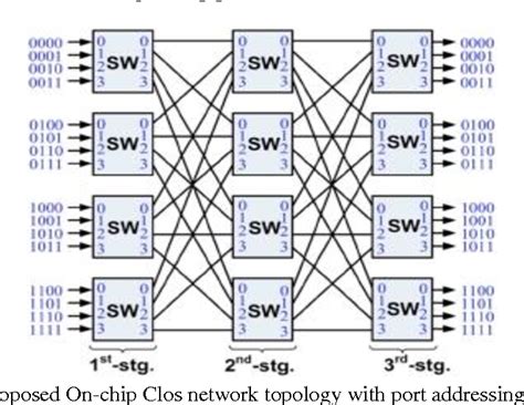 Figure 1 From Design And Implementation Of A Multipath Network For
