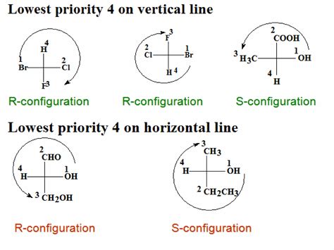 Projection Formulae PPTX Chemistry Science