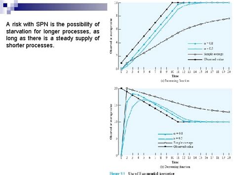 Operating System 9 Uniprocessor Scheduling Types Of Processor