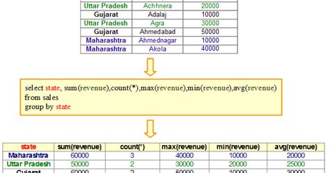 Data Science And Machine Learning 45 Pandas Sql Functionalities ~ Coding Interview Questions
