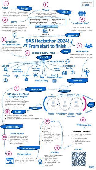 Sas Hackathon 2024 From Start To Finish Sas Support Communities
