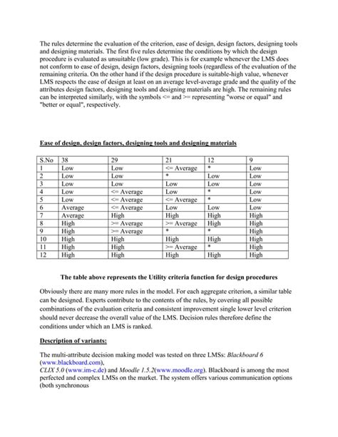 Multi Attribute Decision Making Docx