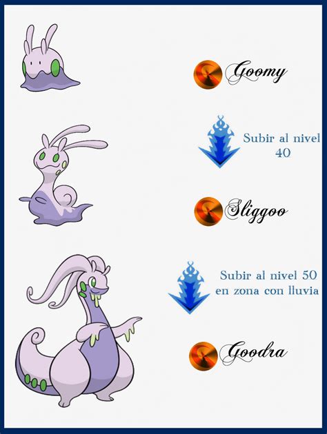 310 Sliggoo Evoluciones By Maxconnery On Deviantart