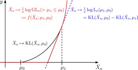 Figure From Nonparametric Iterated Logarithm Extensions Of The Sequential Generalized