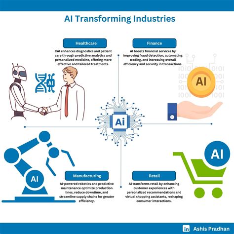 Ashis Pradhan On Linkedin Deeplearning Ai Industrytransformation