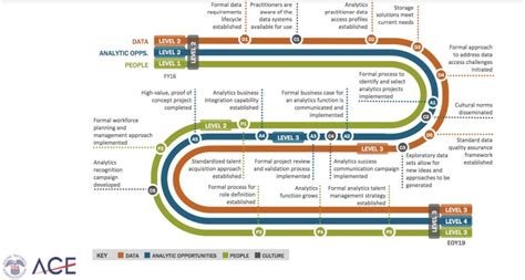 Transform Partner On Linkedin Dataquality Datagovernance Maturitymodel Transformpartner