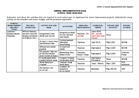 Sample Annual Implementation Plan Pdf Pedagogy Cognitive Science