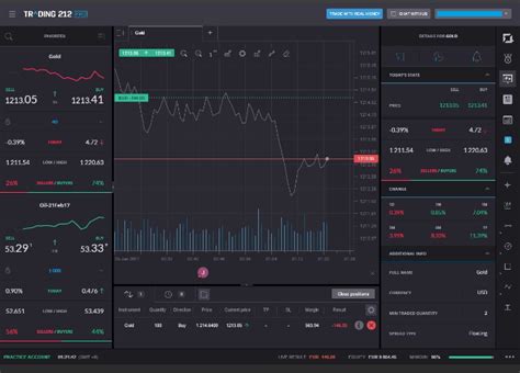 Metatrader Vs Trading 212 The Forex Geek