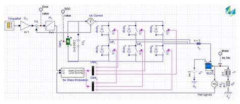 A Modular Design Approach For Cost Optimised Low Voltage Inverters