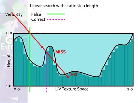 Ppt Quadtree Displacement Mapping With Height Blending Powerpoint