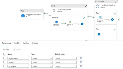 Azure Devops Construct Set Off Integrating With Information