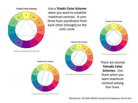 Triadic And Tetradic Colour Scheme Color Harmony Color Schemes Color Theory