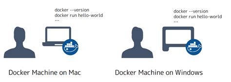 Docker Machine 概要 — Docker Docs Ja 240 ドキュメント