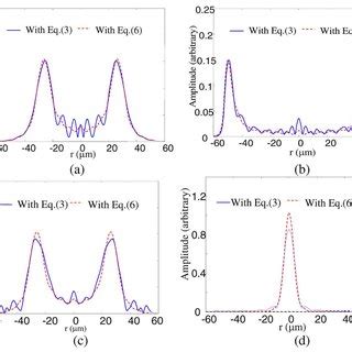 Light Propagation Within The Multimode Fiber Calculated By 3 Download Scientific Diagram