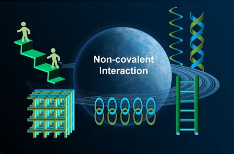 Non‐covalent Self‐assembly Behaviors Based On Racemic Binaphthol Scaffolds Feng 2025