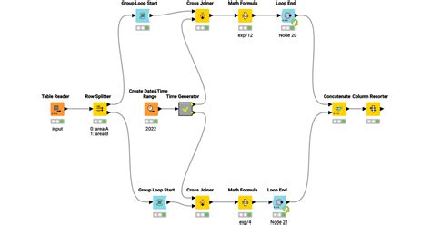 Just Knime It 2challenge 04v1 Knime Community Hub