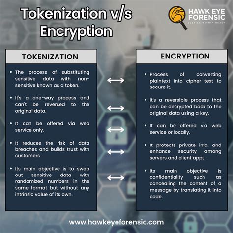 Tokenization Vs Encryption Data Security Tips Hawk Eye Forensic