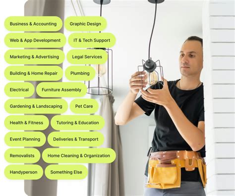 Get Tasks Done Hire Expert People With Lower Fees On Smarttasker Au Join Now