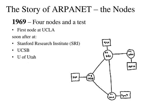 The History Of The Internet Ppt Download