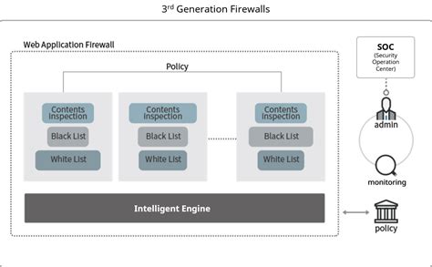 web application firewall penta security inc
