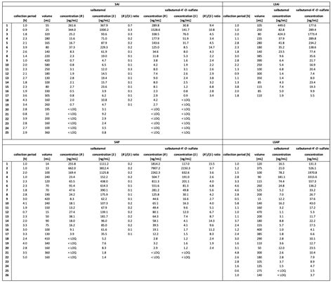 Development Of An Hplc Msms Method For Chiral Separation And Quantitation Of R And S
