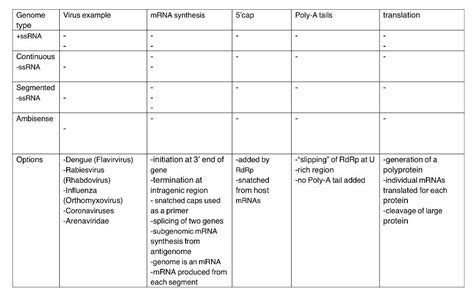 Solved Fill Out The Tables