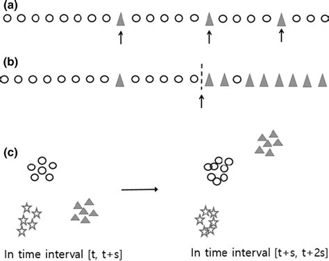 The Illustration Of Outlier Detection Anomaly Pattern Detection And Download Scientific