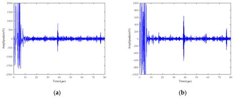 An Adaptive Noise Reduction Method For High Temperature And Low Voltage Electromagnetic