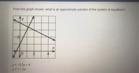 Solved From The Graph Shown What Is An Approximate Solution Chegg