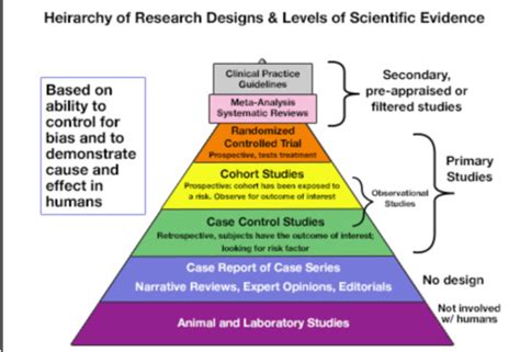 EIP Midterm Study Guide Flashcards Quizlet