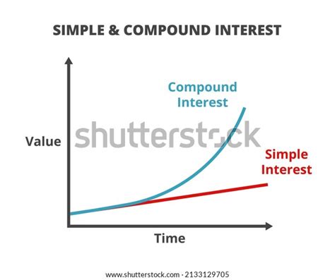 Vector Graph Chart Comparison Simple Interest Stock Vector Royalty Free 2133129705 Shutterstock