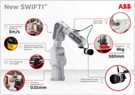 Abb Swifti™ Robot Crb 1100 Rga
