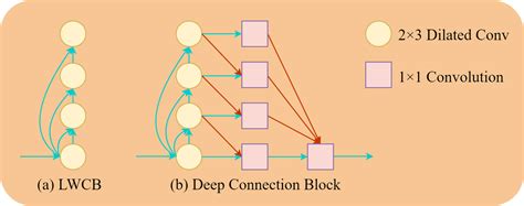 [2306 05861] efficient encoder decoder and dual path conformer for comprehensive feature