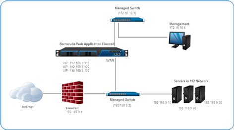 Choosing Your Deployment Mode Barracuda Campus