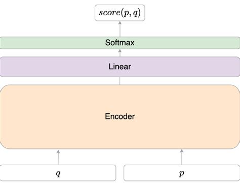 Reranking In Rag Enhancing Accuracy With Cross Encoders Eyka Lab