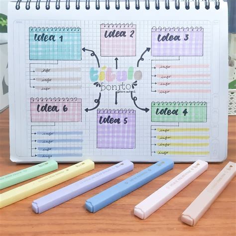 Mapas Mentales Aesthetic Faciles