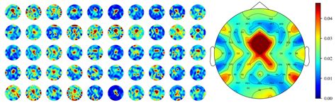 eeg2gait a hierarchical graph convolutional network for eeg based gait