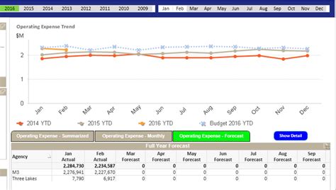 result different with ie plug in vs web browser qlik community 1061025