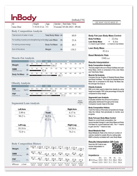 Inbody Scan Riseup Fitness